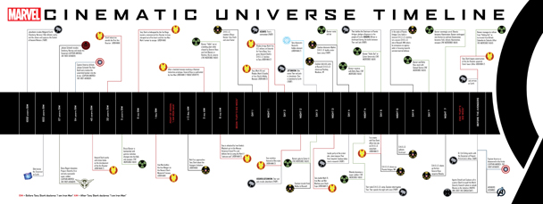 View the Full Marvel Cinematic Universe Timeline | ComicMix
